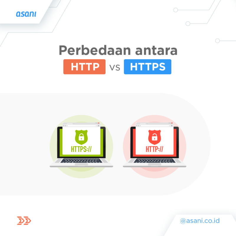 Perbedaan HTTP dan HTTPS - ASANI