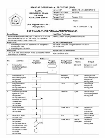 SOP Procurement: Pengertian, Fungsi, dan Contohnya