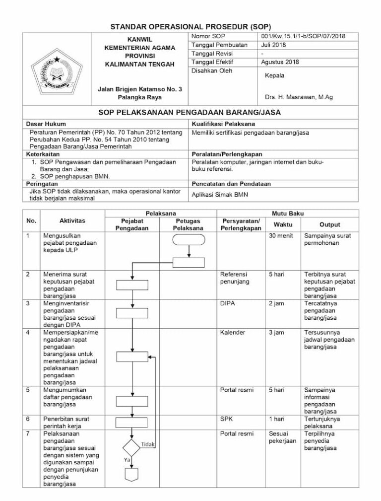 SOP Procurement: Pengertian, Fungsi, dan Contohnya