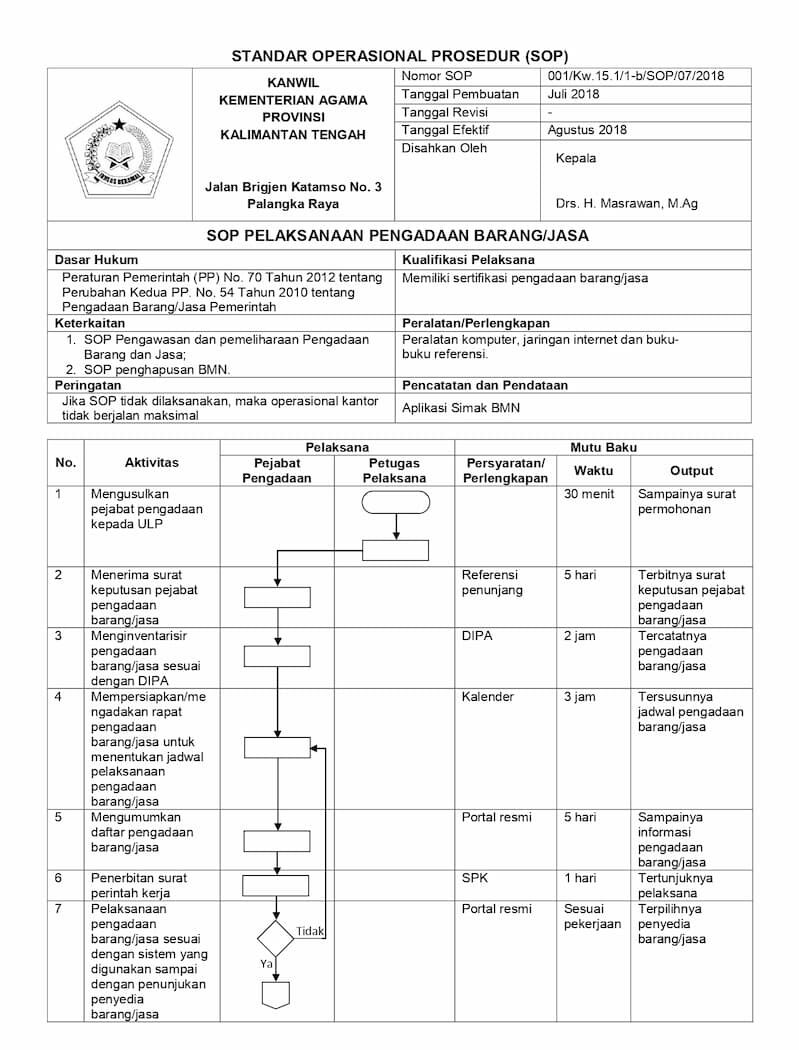 SOP Procurement: Pengertian, Fungsi, dan Contohnya