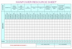 Manpower Planning: Pengertian, Tujuan, & Cara Membuatnya