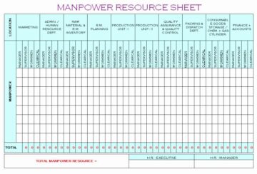 Manpower Planning: Pengertian, Tujuan, & Cara Membuatnya