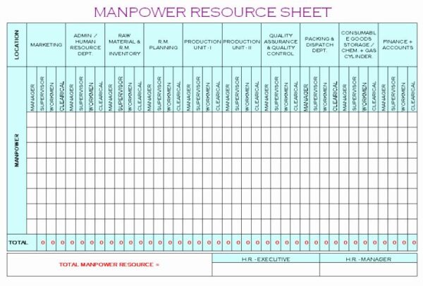 Manpower Planning: Pengertian, Tujuan, & Cara Membuatnya